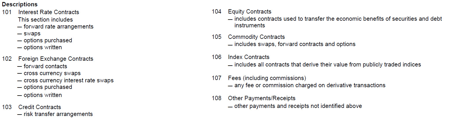 T106 Slip - Information Return of Non-Arm's Length Transactions with ...